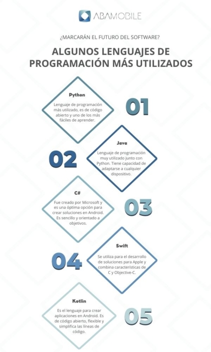 ¿Cuáles son los lenguajes de programación más usados? | ABAMobile